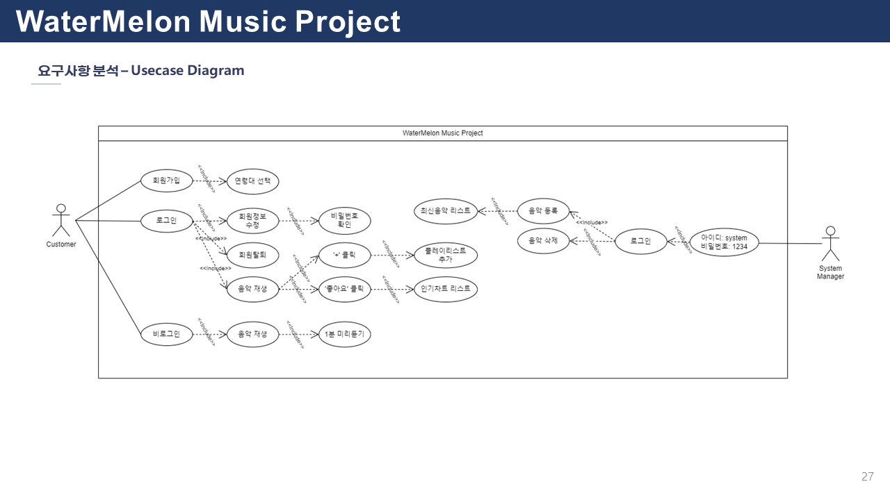 🍉 WaterMelon_MusicPlayer 🎧 | WaterMelon_MusicPlayer