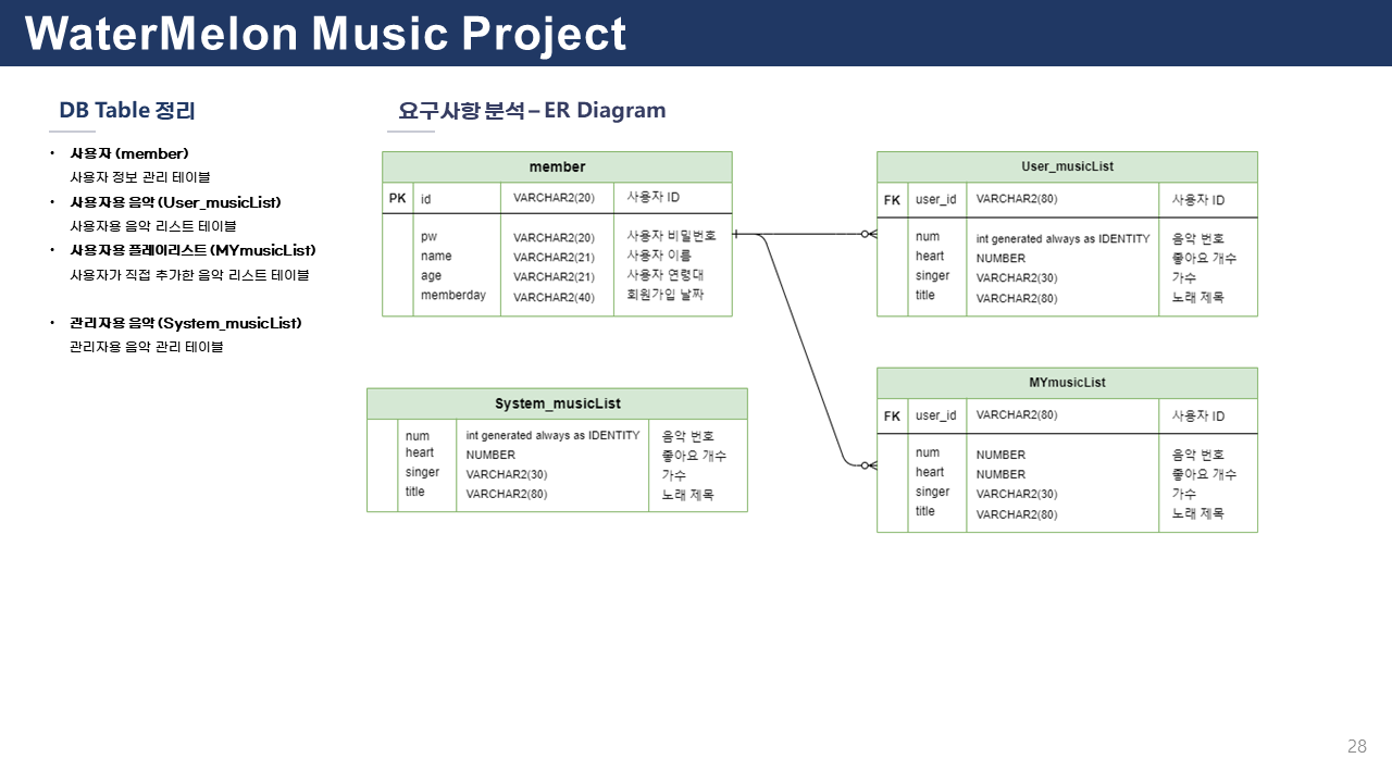 🍉 WaterMelon_MusicPlayer 🎧 | WaterMelon_MusicPlayer